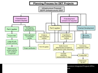 Planning | PPT
