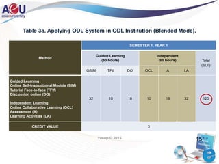 Planning blended learning | PPTX