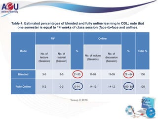 Planning blended learning | PPTX