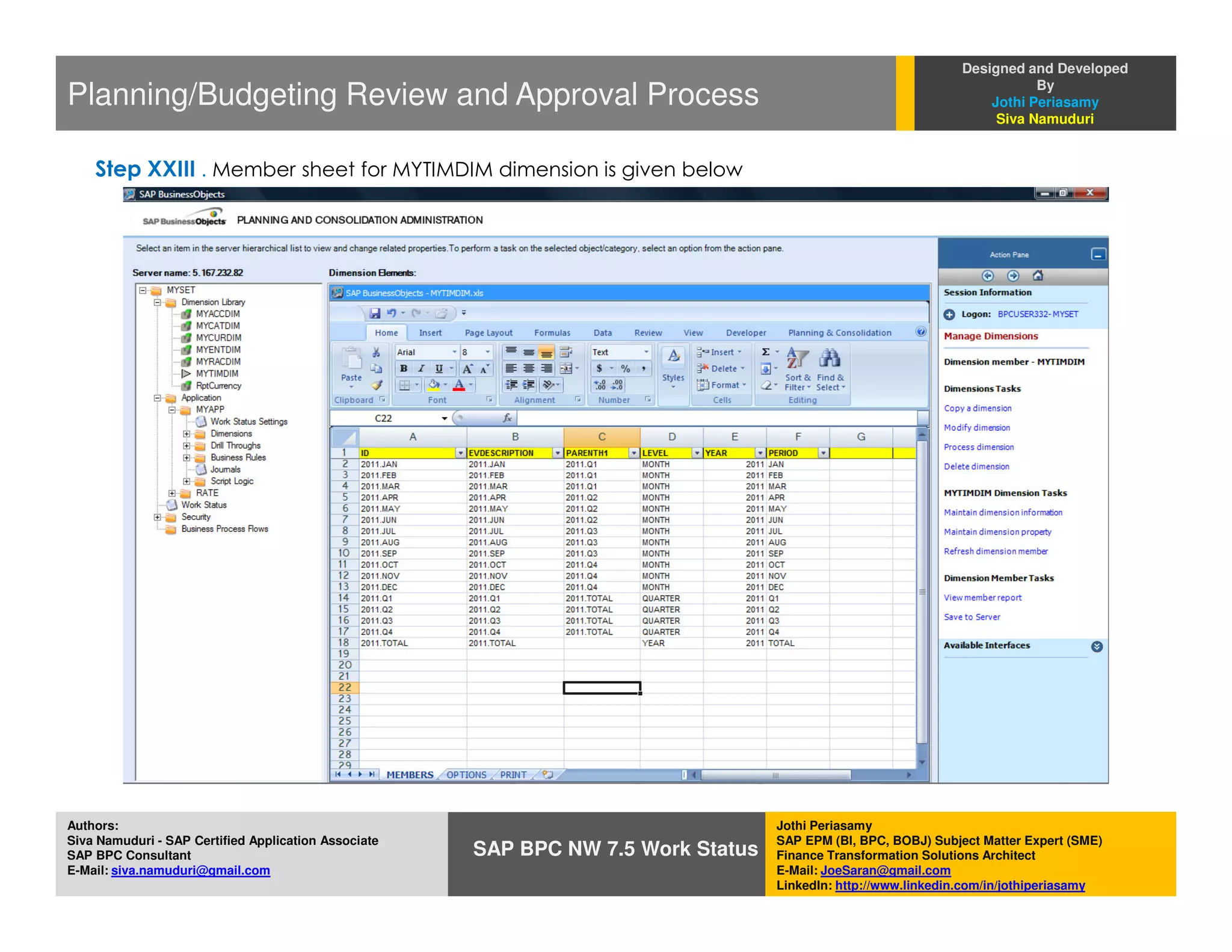 Financial Planning/Budgeting Review and Approval Process in SAP BPC NW ...