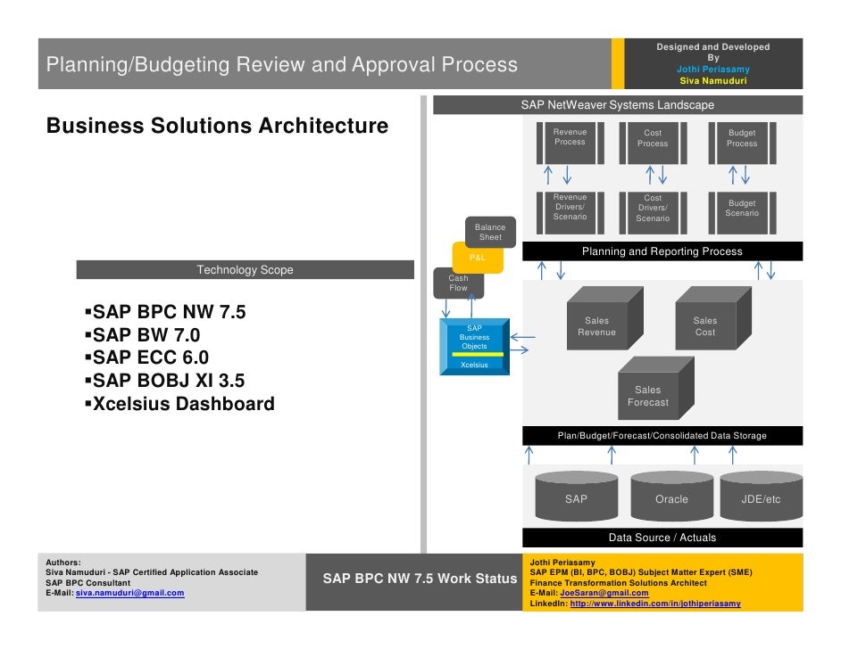 Financial Planning/Budgeting Review and Approval Process in SAP BPC N…