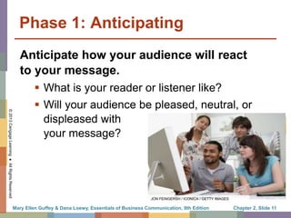Planning Business Messages.pptx