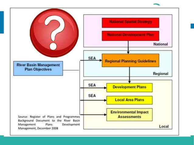 Integrating River Basin Management Plans with the planning system | PPTX