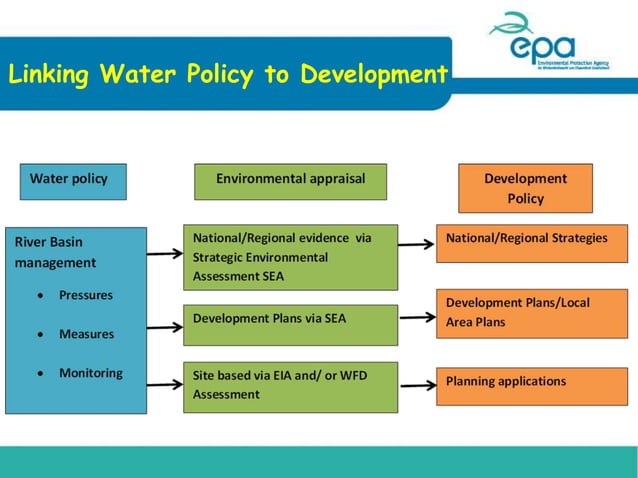 Integrating River Basin Management Plans with the planning system | PPTX