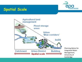 Integrating River Basin Management Plans with the planning system | PPTX