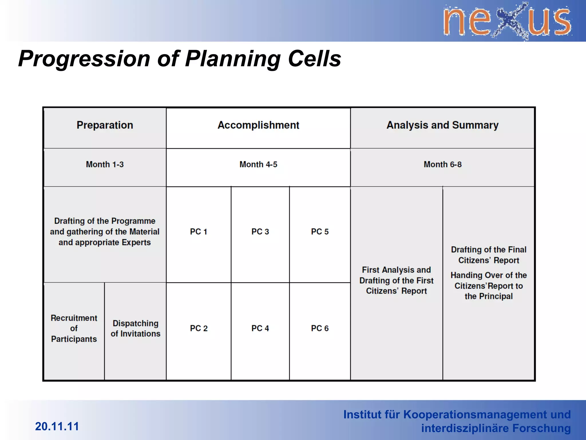 Planning cells germany | PPT