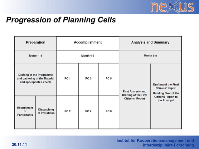 Planning cells germany | PPT