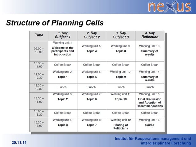 Planning cells germany | PPT