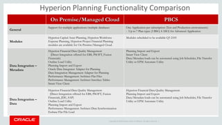 Hyperion Planning: Cloud or On Premise | PDF