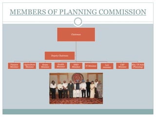 Planning commission... | PPTX