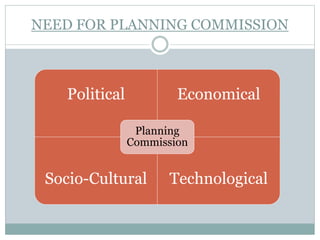 Planning commission... | PPTX