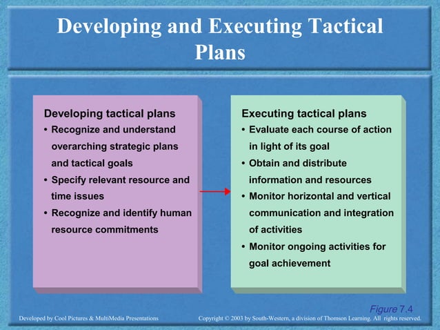 Planning compiled | PPT