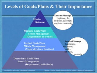 Planning compiled | PPT