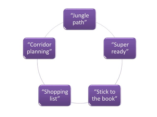 Planning continuum | PPT
