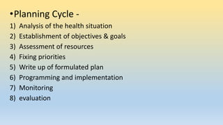 Planning cycle | PPTX