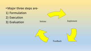 Planning cycle | PPTX