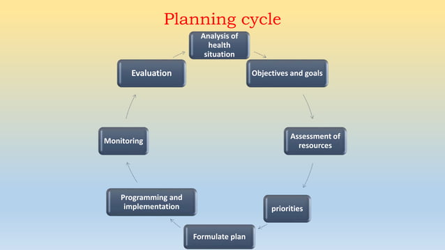 Planning cycle
