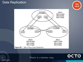 Planning data centers | PPT