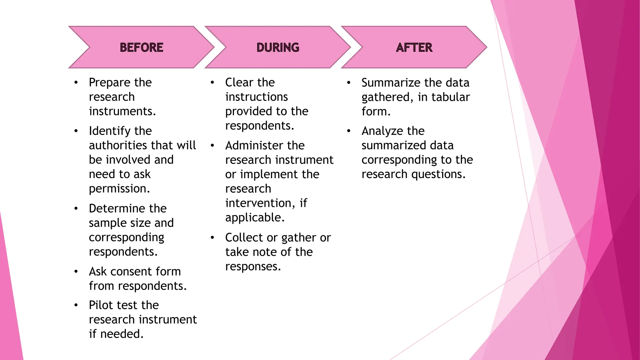 Planning Data Collection Procedure PowerPoint Presentation | PPTX