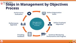 planning -Introduction to planning -Functions of management | PPT