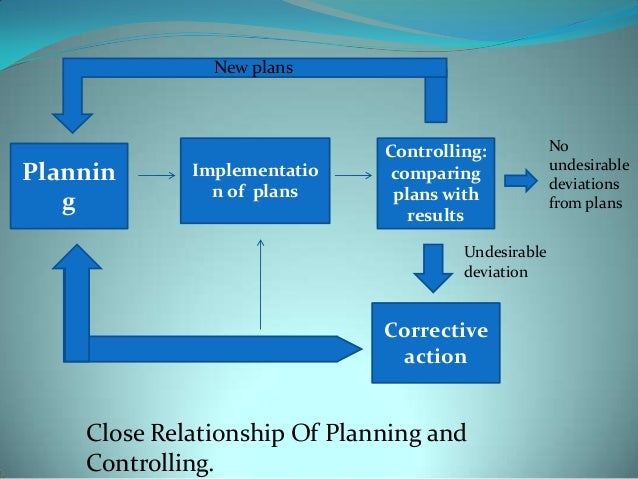 Planning & decision making(chapter 3)