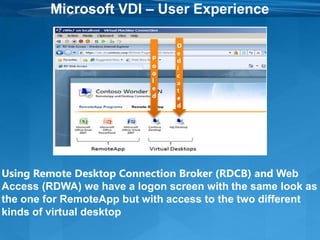 Planning, deploying and managing a microsoft vdi infrastructure (slides ...
