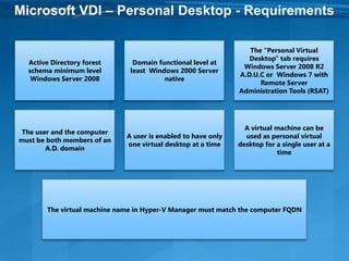 Planning, deploying and managing a microsoft vdi infrastructure (slides ...