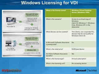 Planning, deploying and managing a microsoft vdi infrastructure (slides ...