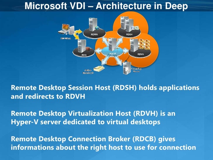 Planning, deploying and managing a microsoft vdi infrastructure (sl… Planning, deploying and managing a microsoft vdi infrastructure (sl…