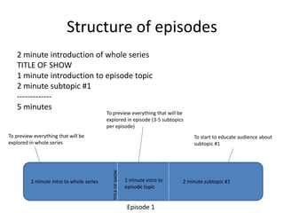 Planning documentary episodes | PPT