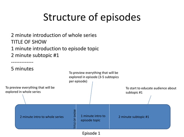Planning documentary episodes | PPT