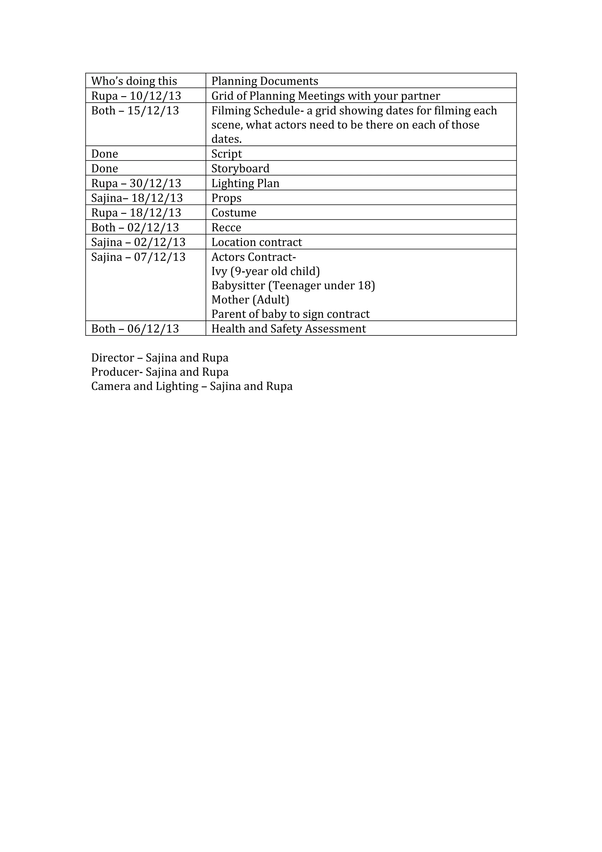 Planning documents list | DOCX