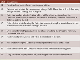 Planning edit | PPTX