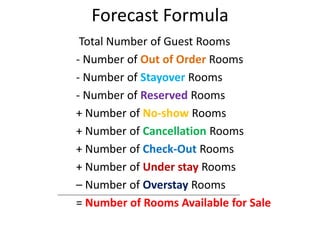Planning & Evaluating Hotel Front Office operations | PPTX