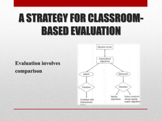 Planning evaluation | PPT