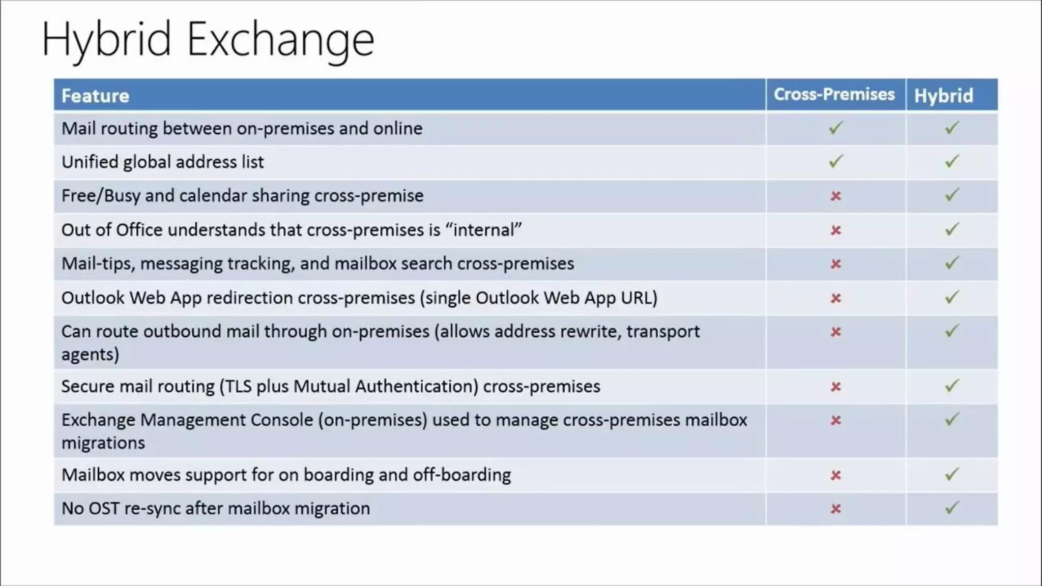 Planning exchange migration | PDF