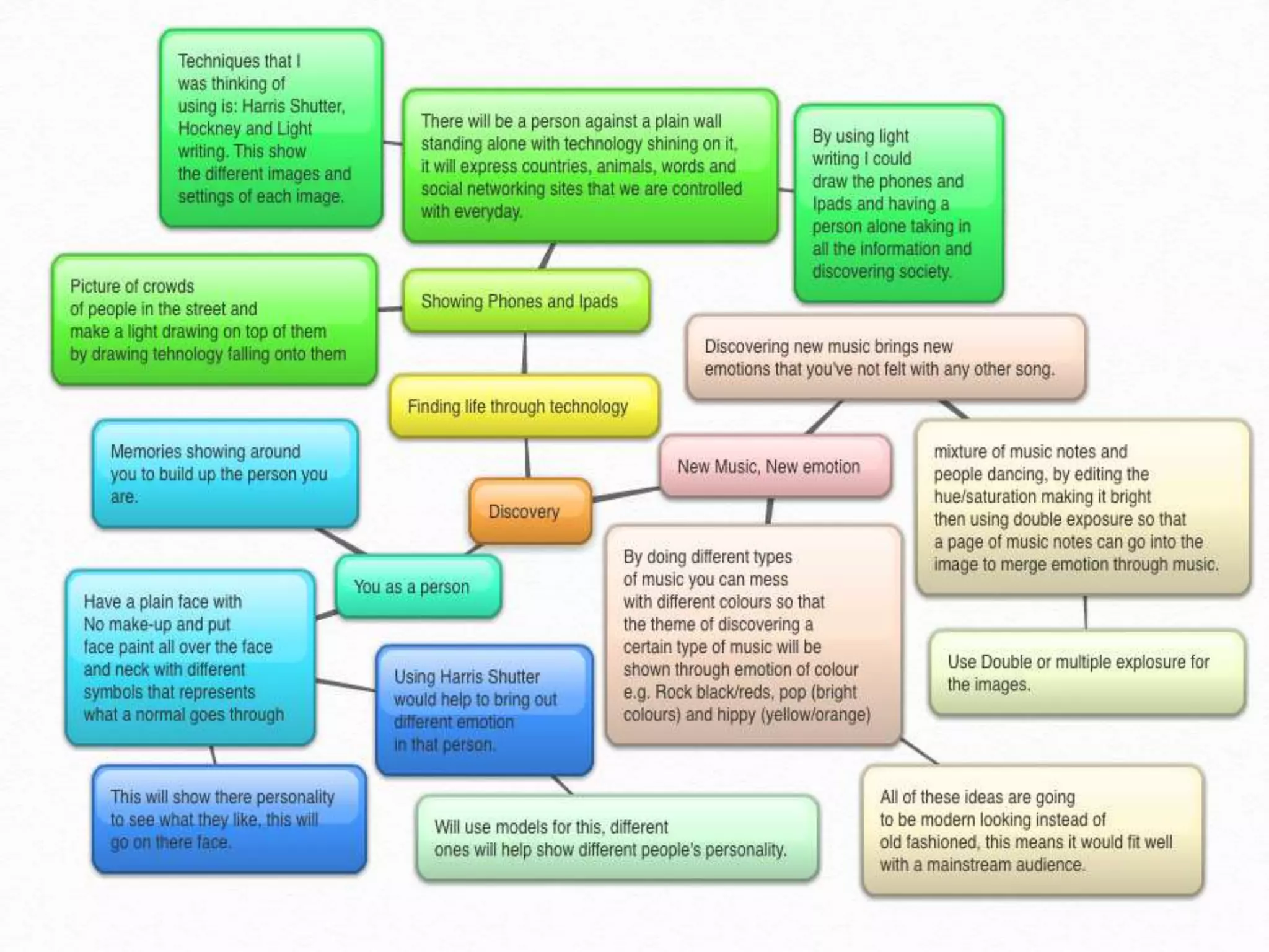 Planning Experiment (Mind Map and Mood Board) | PPT
