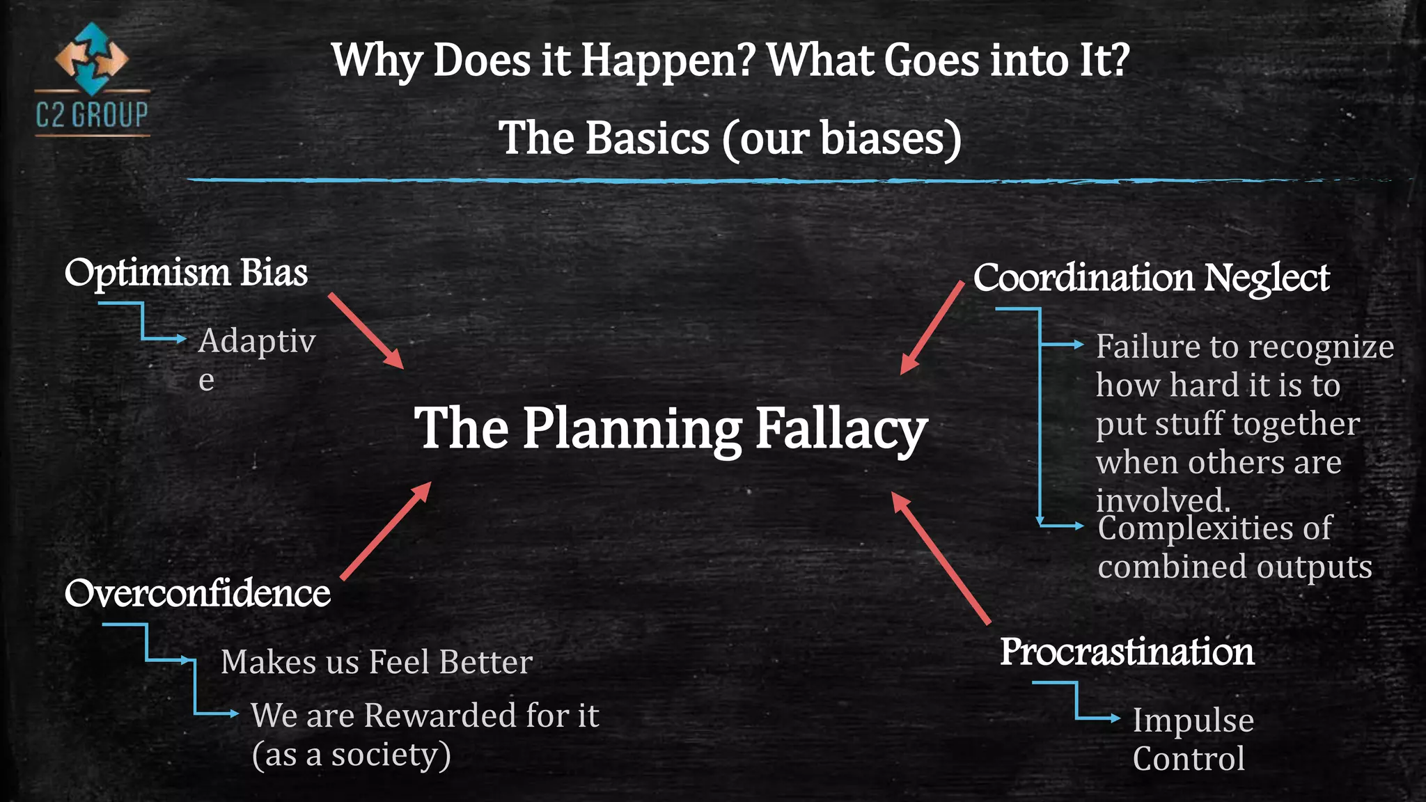 The Planning Fallacy (Project Overruns) | PPTX