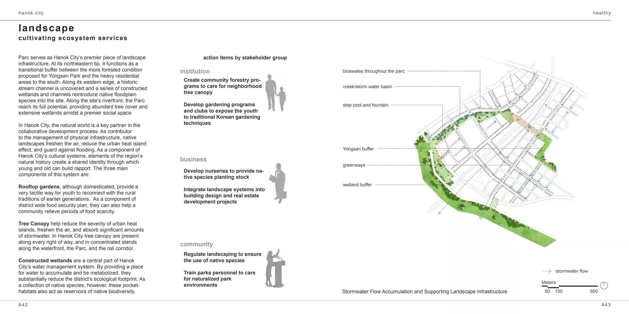 Hanok City Masterplan | PDF
