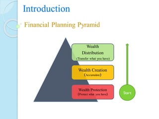 Financial Planning Pyramid Pdf