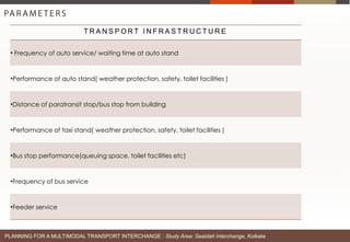 Planning for a multimodal transport interchange data collection | PPSX