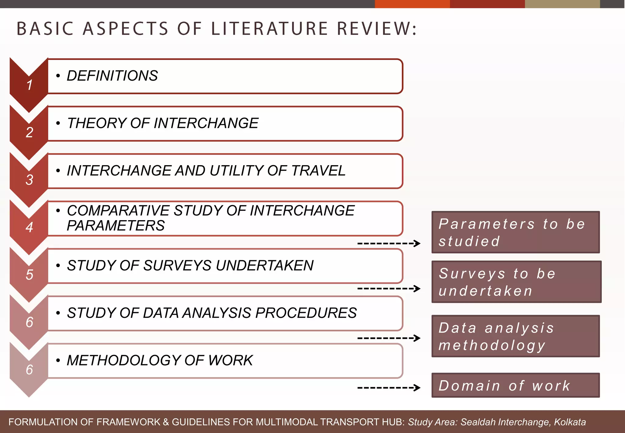 Planning for a multimodal transport interchange literature | PPSX