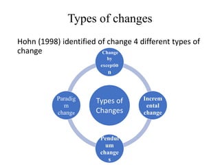 planning for change nursing Management ppt | PPTX