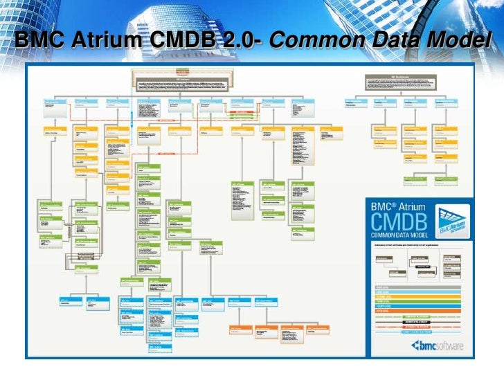 Effectively Planning for an Enterprise-Scale CMDB Implementation
