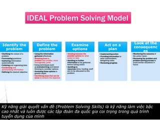 Hướng dẫn Lập kế hoạch cho Người mới | PPTX