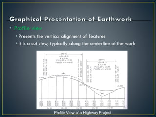 Planning for Earthwork in Construction Projects | PDF