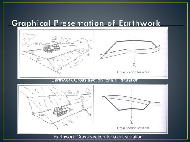 Planning for Earthwork in Construction Projects | PDF