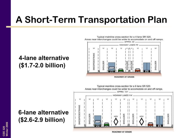 Transportation Planning & Travel Demand Forecasting (Transportation ...