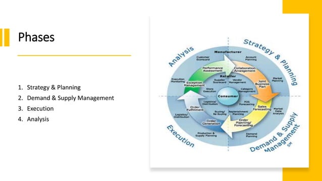 Planning forecasting replenishment | PPTX