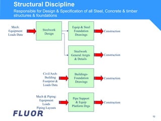 Planning For Engineering | PPT